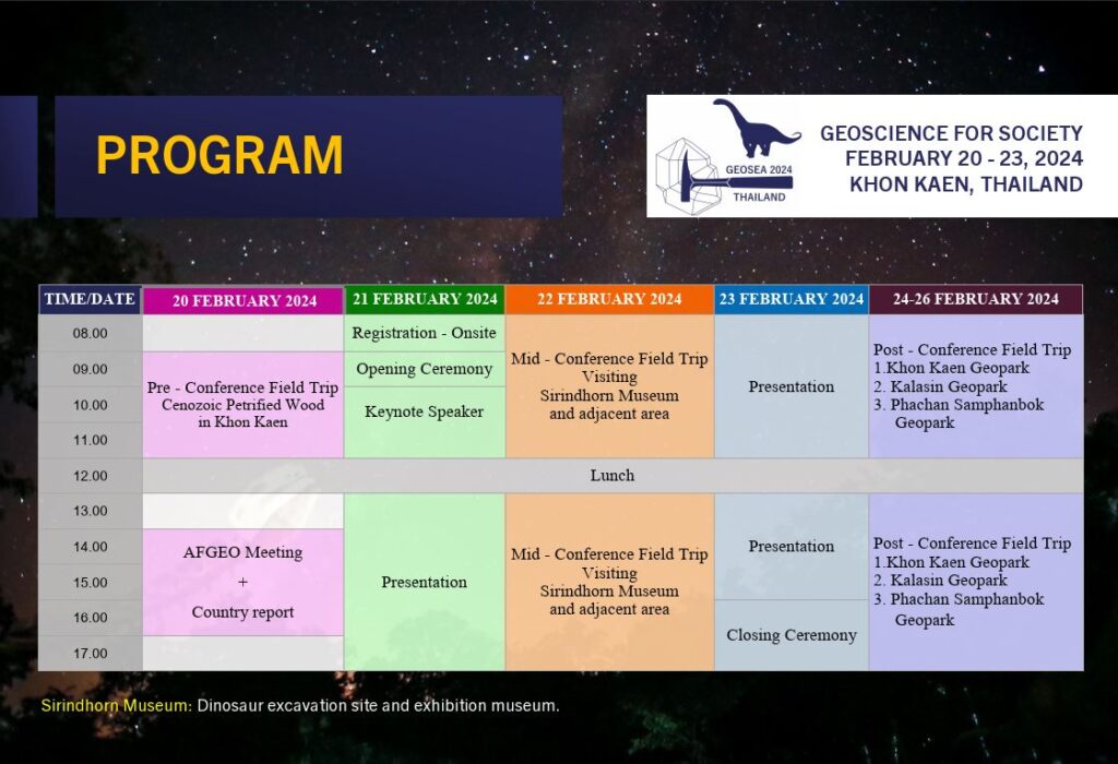 The 18th Regional Conference on Geology, Minerals and Energy Resources ...